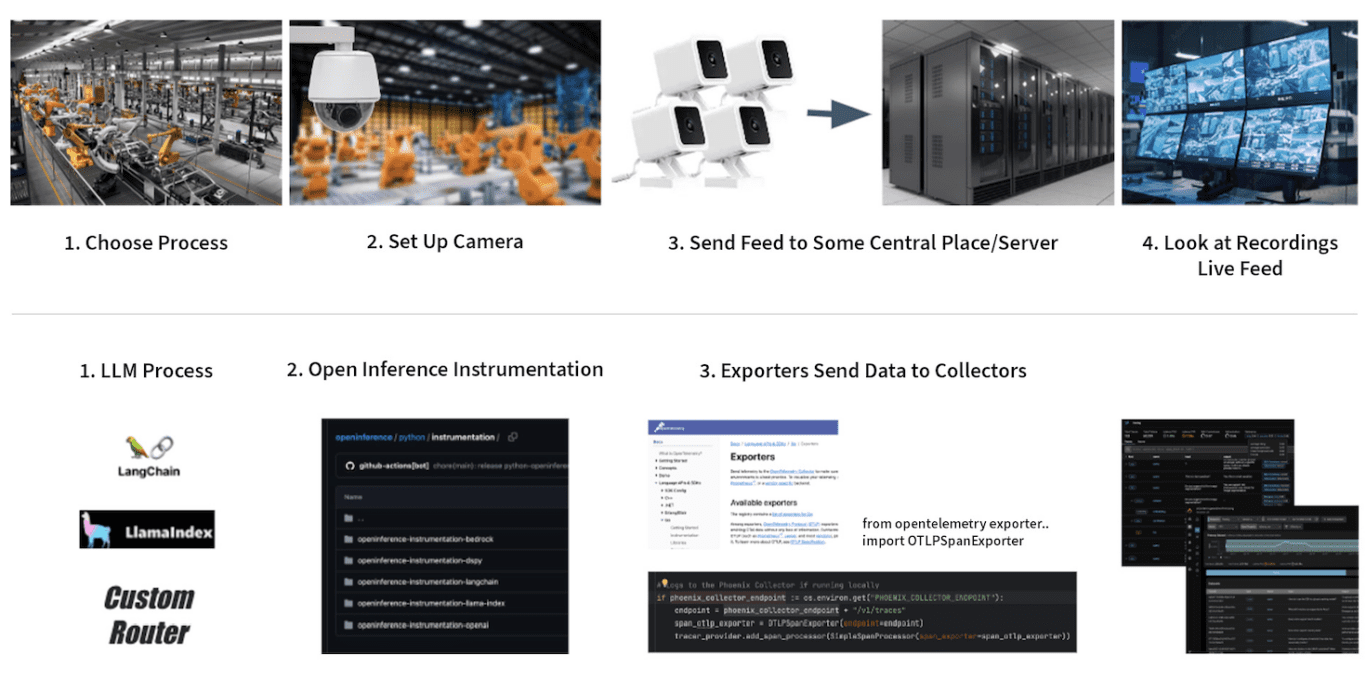 Why You Need OpenTelemetry (OTEL) for LLM Observability